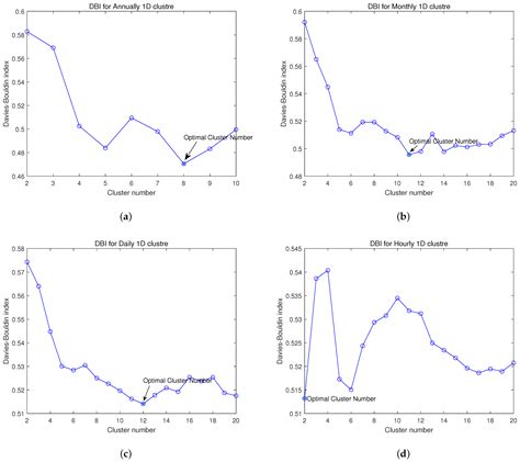 Energy Schedule Setting Based On Clustering Algorithm And Pattern
