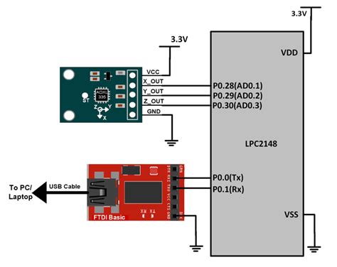 Makerobot Education Adxl335 Accelerometer Interfacing With Lpc2148