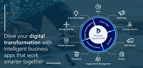 How Does Microsoft Dynamics 365 Benefit Business
