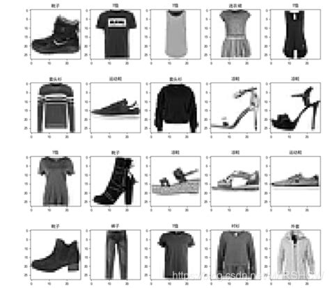 tensorflow2 0 bp神经网络 fashion mnist图像分类 实验二 采用bp神经网络分类minst数据集使用说明 csdn博客
