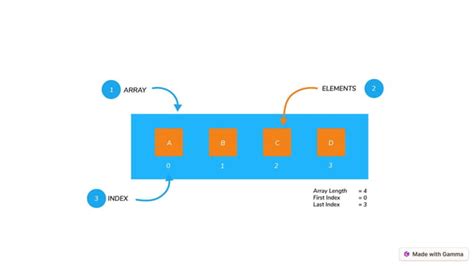 Ppt On Arrays In C Programming Languagepptx