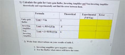 solved non inverting amplifier it has a voltage gain input