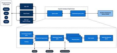 Efficient Job Scheduling In Pyspark Using Fair Scheduler By Shaik Sameer Medium