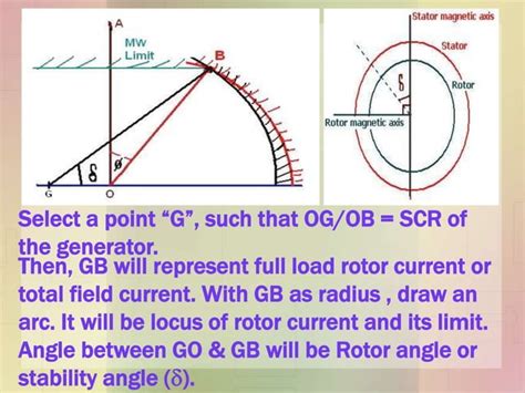 Generator Capability Curve Ppt