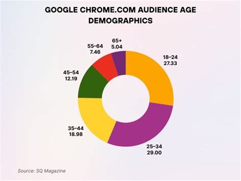 Web Browser Usage Statistics 2025 Privacy Performance Etc Sq Magazine