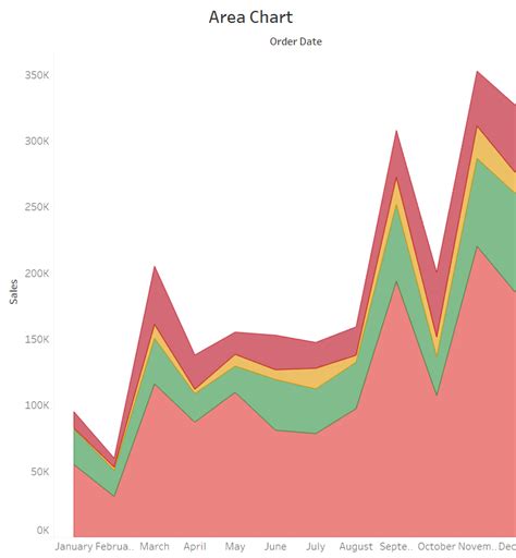 The Art Of Chart Selection Maximizing Impact In Your Tableau Dashboards