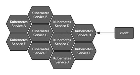 Kubernetes—service、rcdeployment与pod之间的关系deployment和service关系 Csdn博客