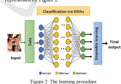 Figure 2 From Facial Expression Based Drowsiness Detection System For