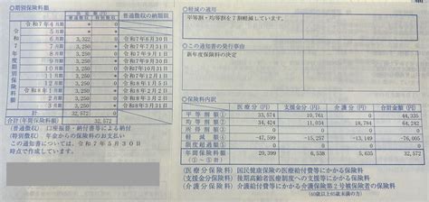 住民税非課税世帯と国民健康保険料 老後は都心で隠遁生活