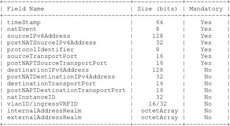 A Brief Data Engineering On Netflow Can Uslu Blog