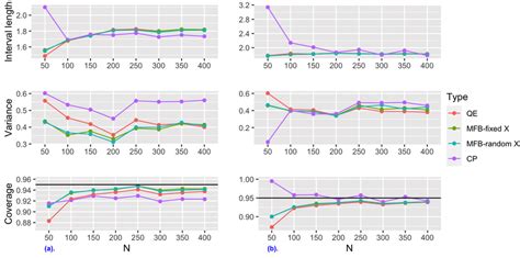 Asymptotic Results For Prediction Intervals A Results Based On The