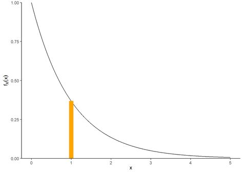 4 3 Continuous Random Variables Probability Density Functions An Introduction To Probability