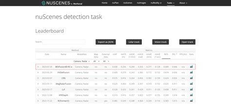 长安汽车登顶nuscenes Detection Task第一名 知乎