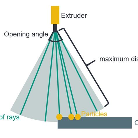 Extruder Parameters Visualization Download Scientific Diagram