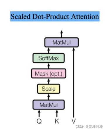 Transformerattention Is All You Need Pytorch