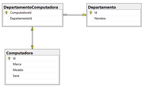 Why Does Entity Framework Database First Overrides On Delete No Action