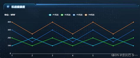 Vue中封装echrts折线图，可自定义颜色vue 折线图 设置 Series Line 的颜色 Csdn博客