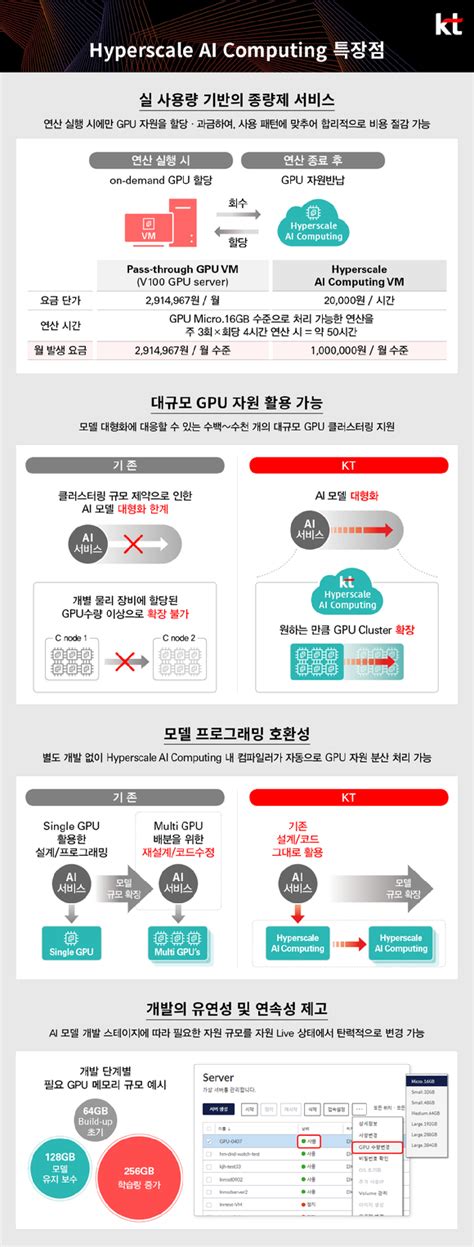 Kt 하이퍼스케일 Ai 컴퓨팅 출시gpu 인프라 클라우드화