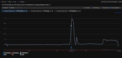 Azure Appservice Terminating Asp Net Core Web App Net 5 Process