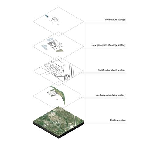 Student Works Townization A New Chinese Urbanization Paradigm From The GSD Diagram
