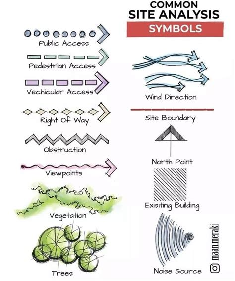 Site Analysis Architecture Concept Drawings Site Analysis Site Analysis Architecture Concept Drawings Site Analysis