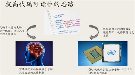 如何提高代码可读性 知乎