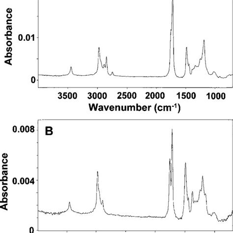 Structures Of Compounds 1 2 And 3 And Proposed Fragmentation