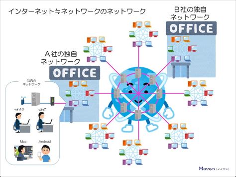 お家で初めてインターネット！契約方法とおすすめ光回線・プロバイダ webサイト作成のmorph（モーフ）