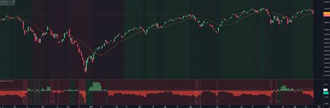 Js Sandp 500 Volatility Oscillator For Options 2 0 — Indicator By J Streak — Tradingview