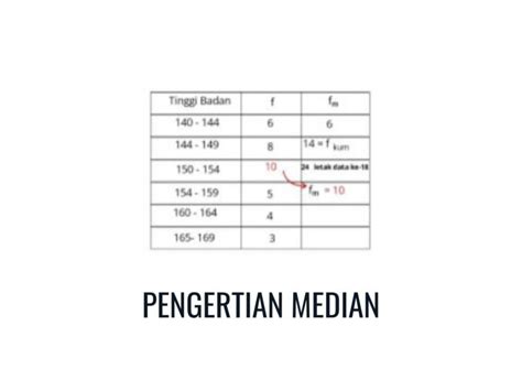 Mengenal Pengertian Median Dan Cara Menghitung Median Gramedia Literasi