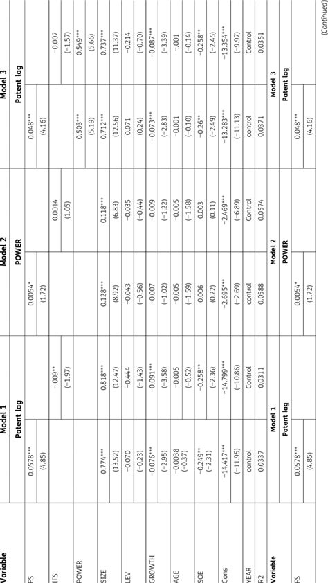 robustness test regression results download scientific diagram