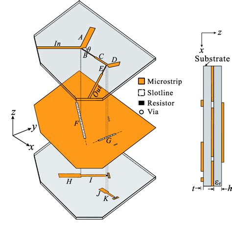 figure 4 from input reflectionless low pass filter on multilayered diplexer based topology