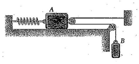 Solved A Kg Block A And Kg Block B Are Connected By Chegg Com