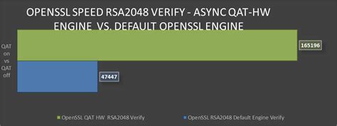 intel 4th gen xeon featuring qat 2 0 technology delivers massive
