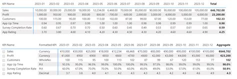 Calculation Groups And Formatting In A Matrix Visu Microsoft Fabric Community