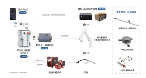 【第二代免示教编程】小型焊接机器人智能协作机器人 知乎