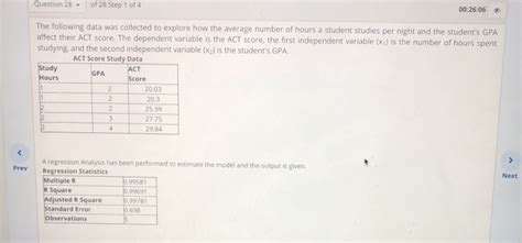 Solved ANOVA Of SS Regression Residual Total Significance Chegg