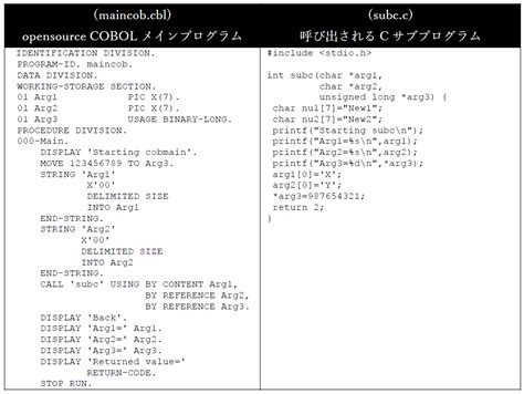Opensource Cobol Programmers Guide Cobolマニュアル 日本語版 Opensource Cobol Programmers Guide