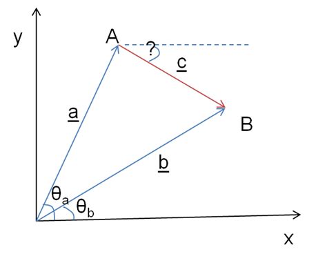 Geometry Angle Between The Sum Of Two Vectors And The Horizontal Mathematics Stack Exchange