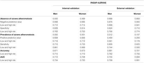 Frontiers Development And Validation Of A Personalized Sex Specific