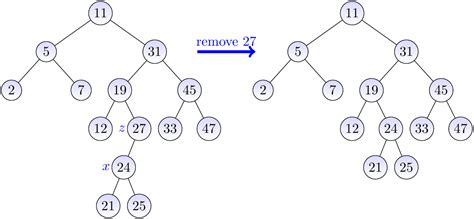 Binary Search Trees Cs A Dsa Beta Documentation