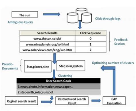 Architectural Framework Download Scientific Diagram