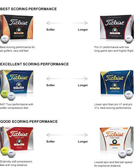 Titleist Golf Balls
