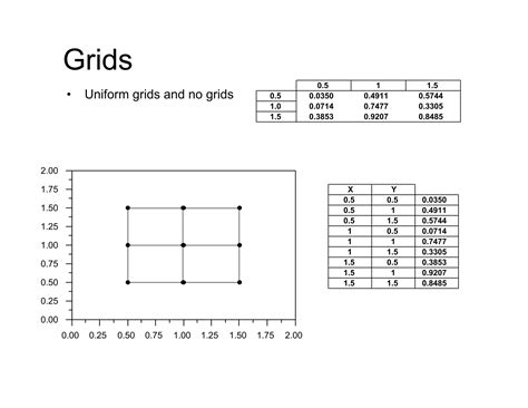Exploring Data Visualization Pdf Databases Computer Software And