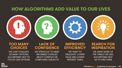 Marketing To The Machines Why Algorithms Are Our Destiny We Are