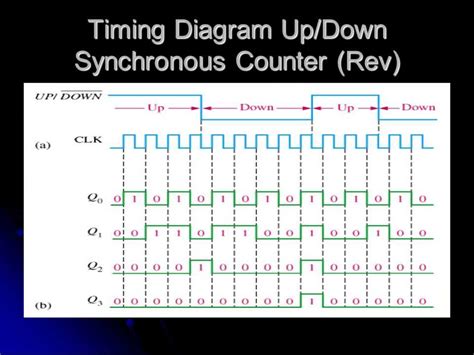 Effortlessly Generate Timing Diagrams With Online Tools