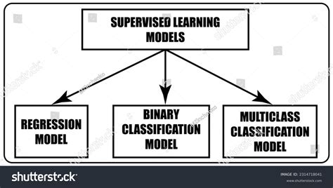 Classification Regression Images Stock Photos Vectors Shutterstock