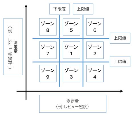 Pythonで行列の計算方法をご紹介（numpyを使用した四則演算や内積計算） Rainbow Engine
