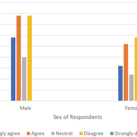 Cashew Production And Negative Effects On Food Cultivation By Sex