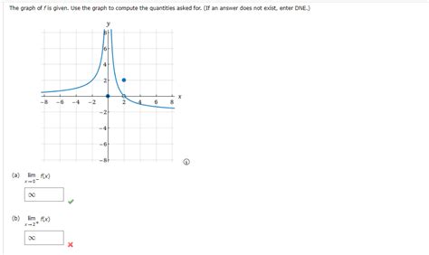 Solved The Graph Of F Is Given Use The Graph To Compute The Chegg
